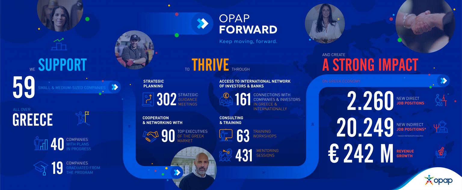 “OPAP Forward” Program Results - OPAP